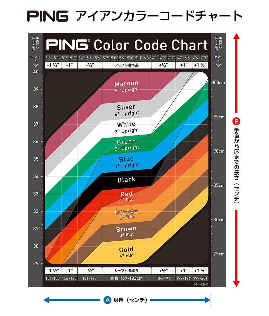 フィッティングを受けるならまずはPINGのフィッティングをおすすめします。 | ワニガメゴルフ研究所